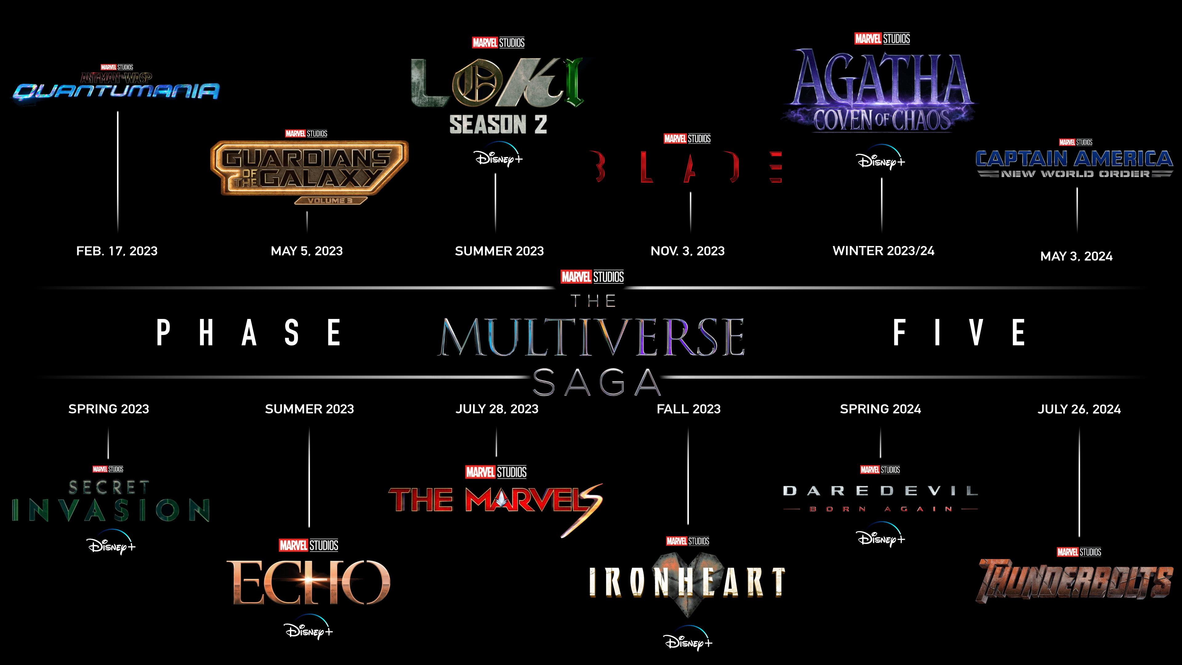 Marvel está decidido a terminar con las filtraciones, ¿George Miller ...